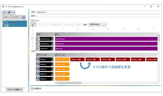 Reduction of strain removal man-hours by optimization of construction machinery welding sequence ...