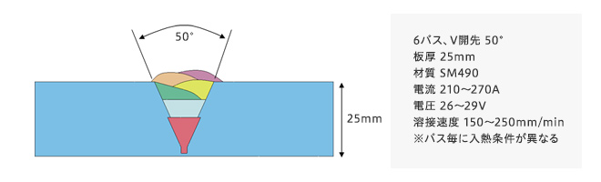 Multi-pass welding of Large Tank Model | JWELD | CAE solution : JSOL